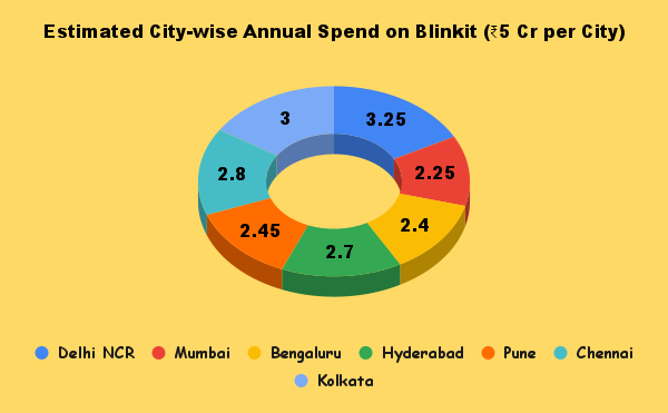 Spending Calculator For Zepto & Blinkit - Track Orders for 2026