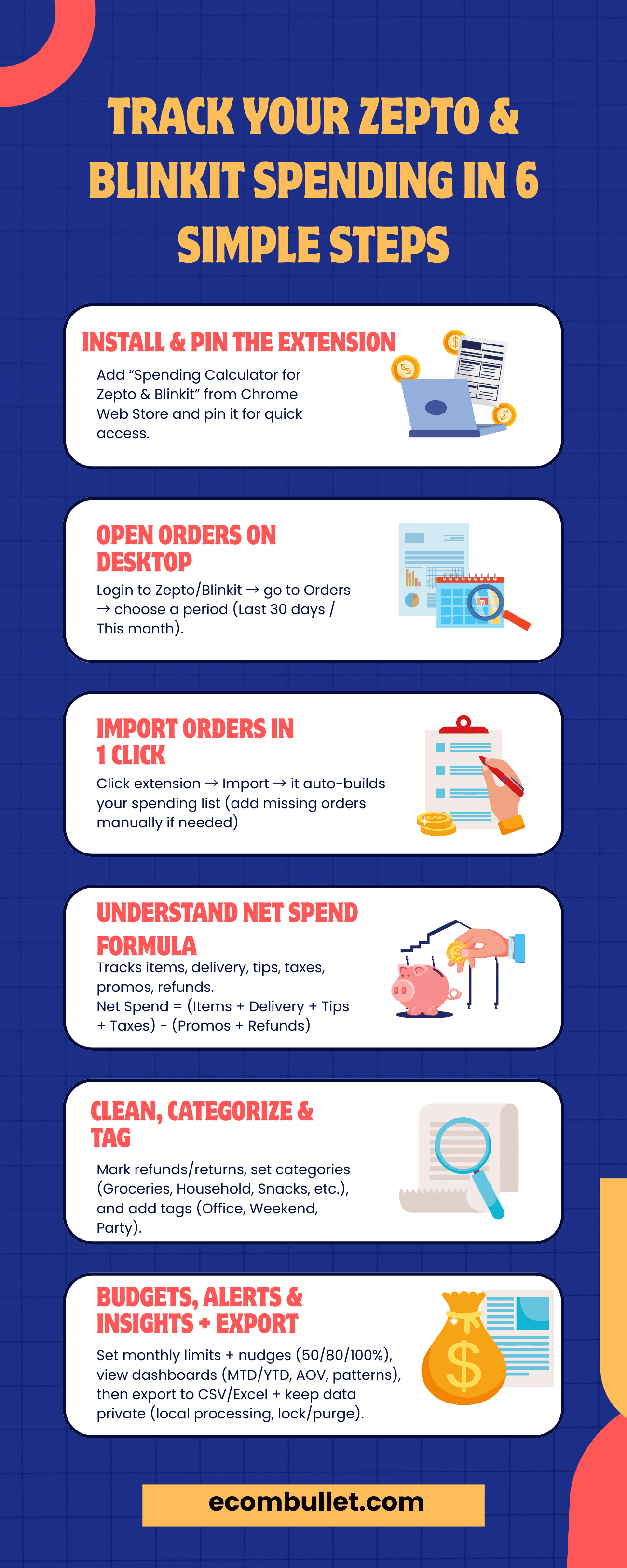 Spending Calculator For Zepto & Blinkit - Track Orders for 2026